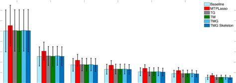 comparison of average predictive accuracy between methods on the ibd
