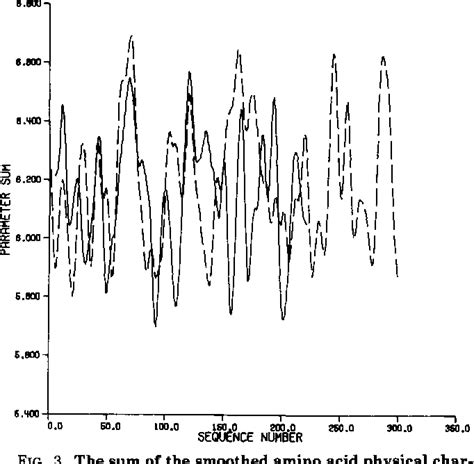 Figure 3 From A Possible Nucleotide Binding Domain In The Tertiary Fold