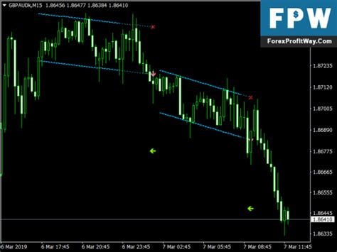 Download Linear Regression Channel Breakout Indicator L Forex Mt4 Indicators