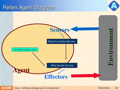 ppt artificial intelligence a brief introduction powerpoint