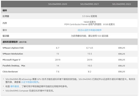 solidworks 2022的最低硬件要求及系统要求 知乎