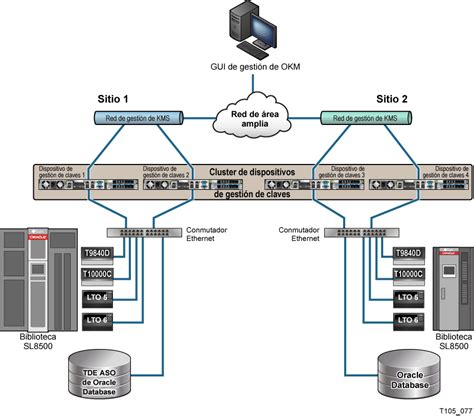 ตวบงชใดทใหขอมลเกยวกบประสทธภาพใน Oracle Database Express