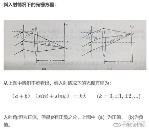 不同光栅的结构特点、优缺点和光栅的选择 知乎