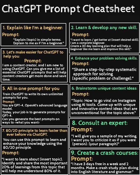 Hamza Yameen On Linkedin Promptengineering Ai Prompts