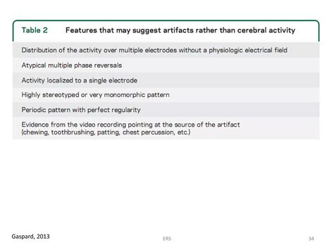 The Philosophy Of Eeg Interpretation Pdf