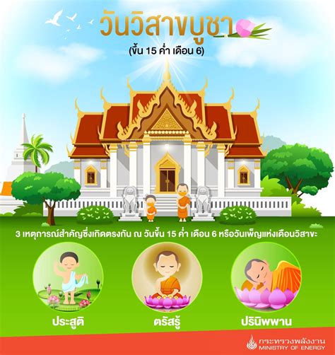 กระทรวงพลังงาน วันวิสาขบูชา ขึ้น 15 ค่ำ เดือน 6 วันวิสาขบูชา นับว่าเป็นวันสำคัญสากลทาง