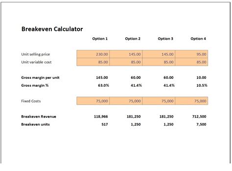 Break Even Analysis Spreadsheets Printable Formats