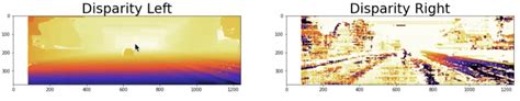 A 5 Step Guide To Build A Pseudo Lidar Using Stereo Vision