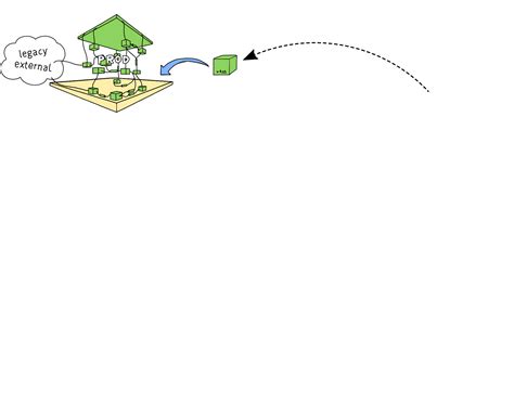 Testing Microservice Ecosystems