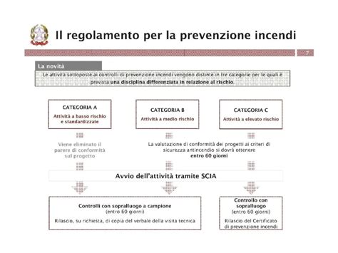 Scia Antincendio Iter E Casi Pratici Ingegnosi
