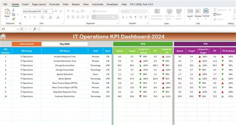 It Operations Kpi Dashboard In Excel Pk An Excel Expert
