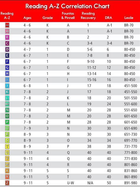 Tools Reading For Information