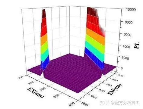 超全 大步搞定光谱分析技术 知乎