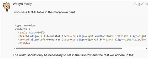 Html Not Working To Format Markdown Card Frontend Home Assistant Community
