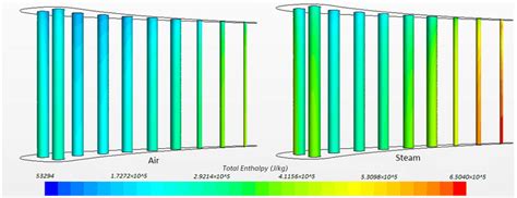 Pressure Contours Of The Fluid Regions In The Simulations At Mid Span