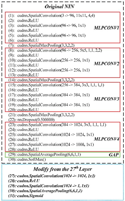 [paper] deepcnn deep cnn for iqa image quality assessment by sik