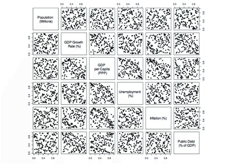 Empirical Copula Data For The Index Data Of 152 Countries In 2014