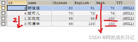 【mysql系列】select语句单表查询详解（二）orderby排序select Order By Csdn博客