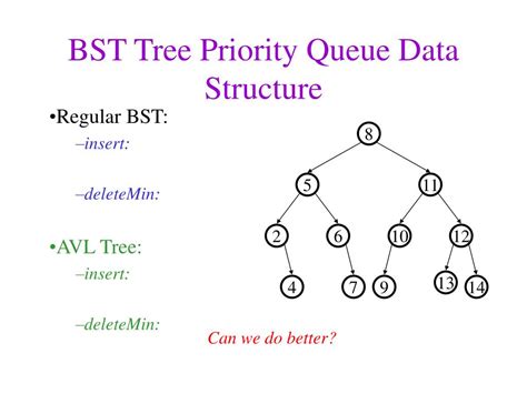 PPT CSE 326 Data Structures Lecture 13 Priority Queues And Binary