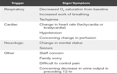 Acute Decompensation In Pediatric Cardiac Patients Outcomes