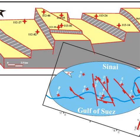Relative Permeability Table Download Table