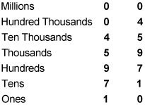Move The Decimal Point To Change A Numbers Value Dummies