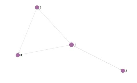 Arangodb Custom Labels For Edges And Vertices In Graph Viewer Stack