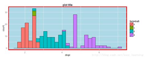 【转载】ggplot2主题设置 panel border csdn博客