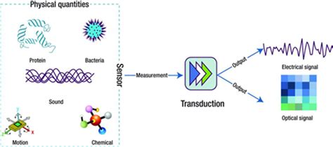 Sensors In Mechatronics