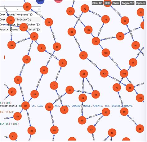 Neo4j Carrying Variables From One Query To Another To Create Chained
