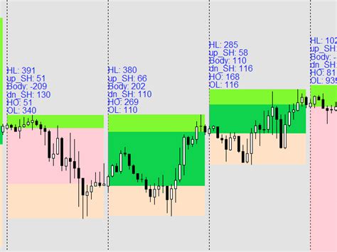 Higher Timeframe Candles Buy Trading Indicator For Metatrader 4