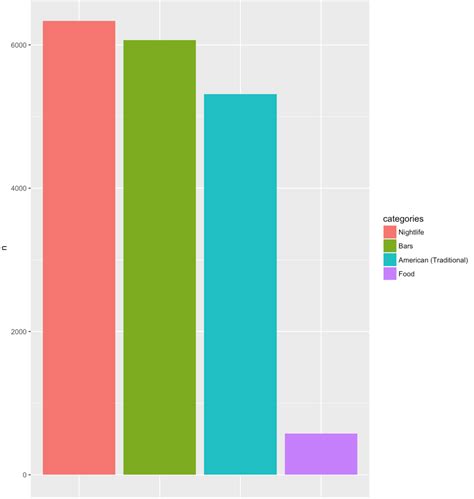 R Order Fill In Ggplot After Reorder X Stack Overflow