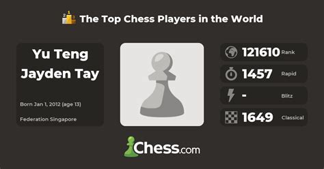 Yu Teng Jayden Tay Top Chess Players