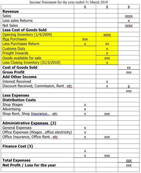 Income Statement Cost Of Goods Sold