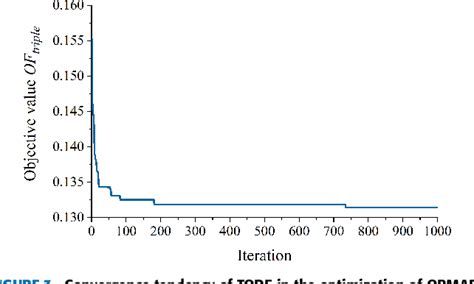 figure 3 from chaotic map optimization for image encryption using