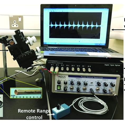 Mice Doppler System The System Is Composed Of A Doppler Work