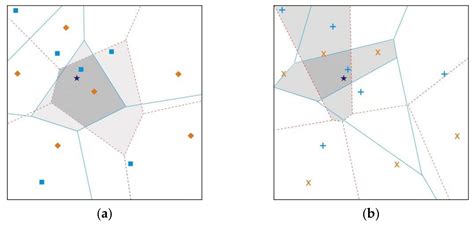 Electronics Free Full Text A Voronoi Diagram Based Grouping Test