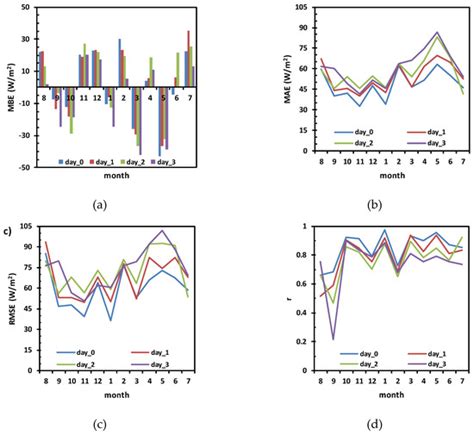 Forecasting Special Issue Feature Papers Of Forecasting