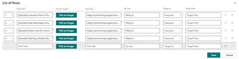 posts and press release carousel in sharepoint with targeting how