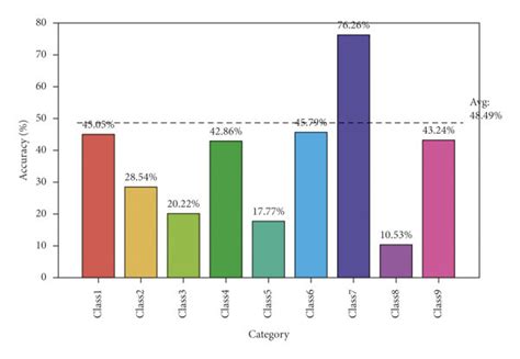 Xgboost Classifier For The Countvectorizer Text Transformation Model Download Scientific