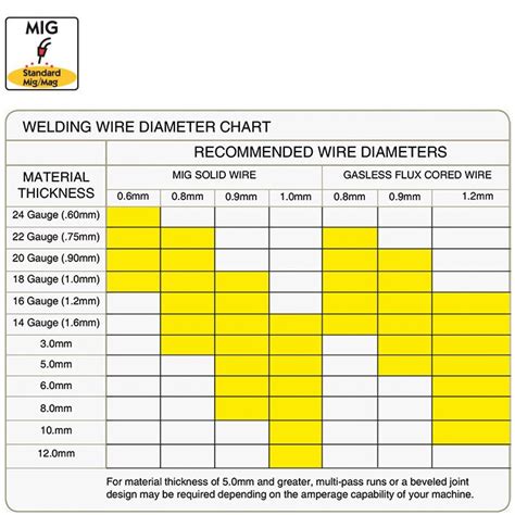 Mig Wire Size For Roll Cage At Tammy Pough Blog