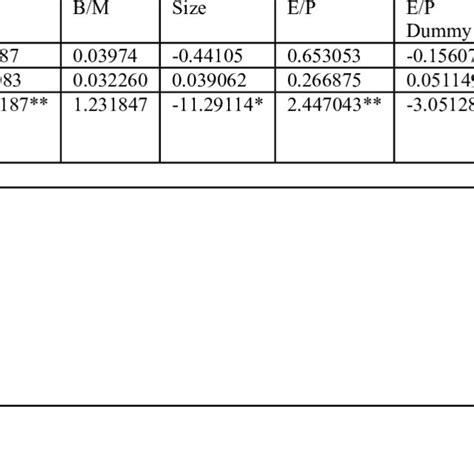 Results Of The Two Way Fixed Effect Model With Hccm Download Table