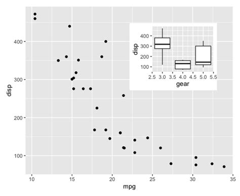 In R Grid Package How To Use Viewport For Merge Ggplot2 Plots Stack