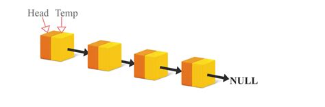Deletion In Linked Lists