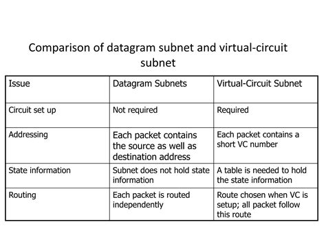 Final Several Design Issues At Network Layer Pptx