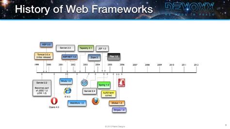 History Of Web Frameworks 9