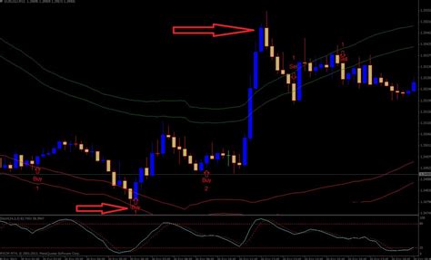 Atr Bands Indicator For Mt4 Buy Sell Alert