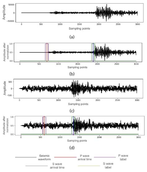 A Seismic Phase Recognition Algorithm Based On Time Convolution Networks