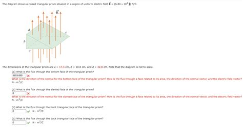 solved the diagram shows a closed triangular prism situated