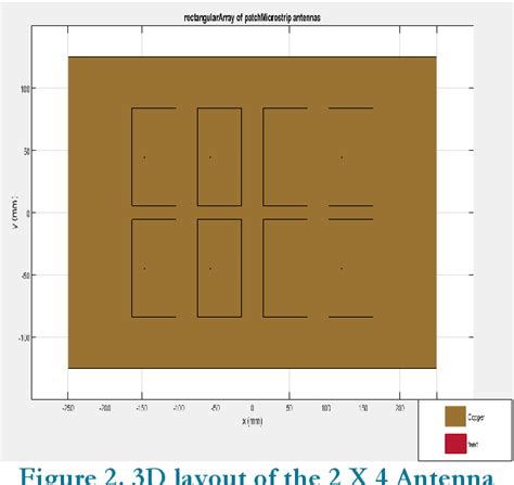 Figure 2 From Design And Optimization Of A 2 4 Ghz Antenna Array For